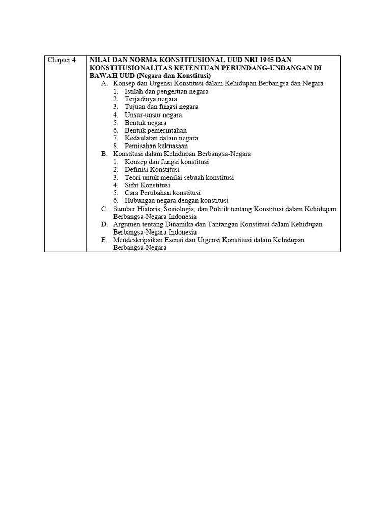 Chapter 4 - Nilai Dan Norma Konstitusional UUD NRI 1945 Dan ...