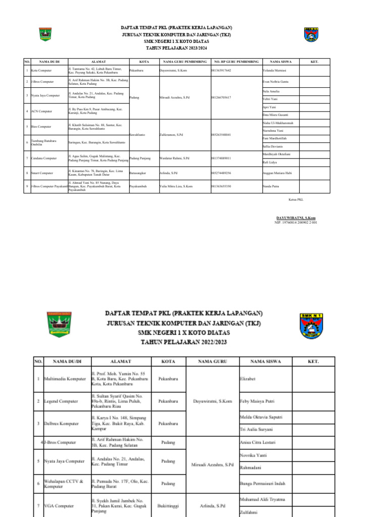 Daftar Tempat PKL TKJ 2023 | PDF