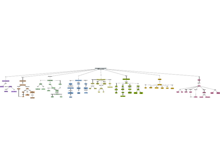 Mapa Conceptual Grupal Final | PDF