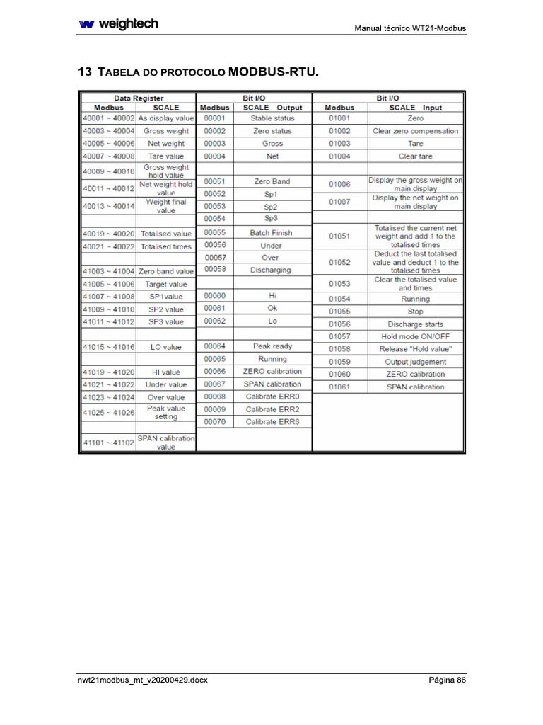 WT21 (Balança) - Tabela Modbus | PDF