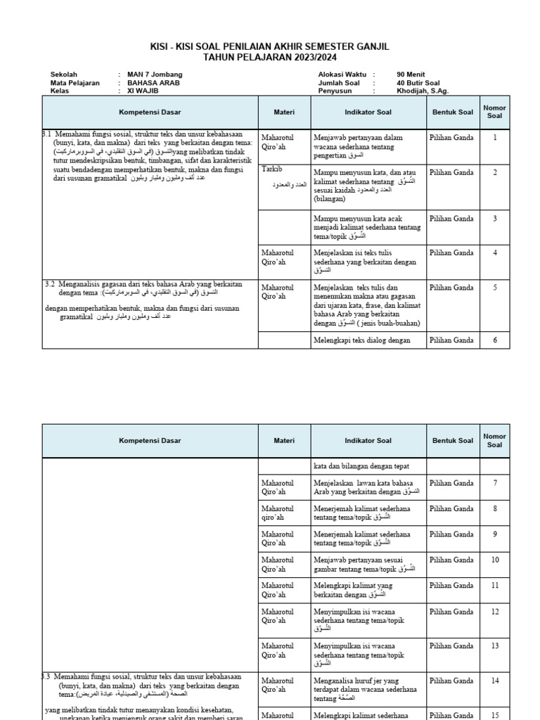 Kisi-Kisi Soal Kelas 11 Wajib | PDF