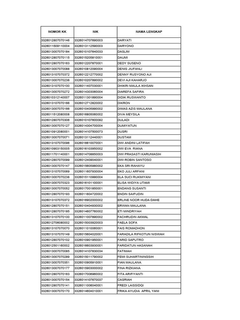 Indonesian ID List | PDF | Sports & Recreation | Travel
