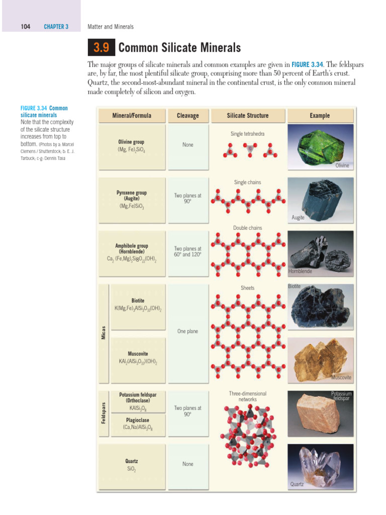 Common Silicate Minerals Overview | PDF | Minerals | Gemstone
