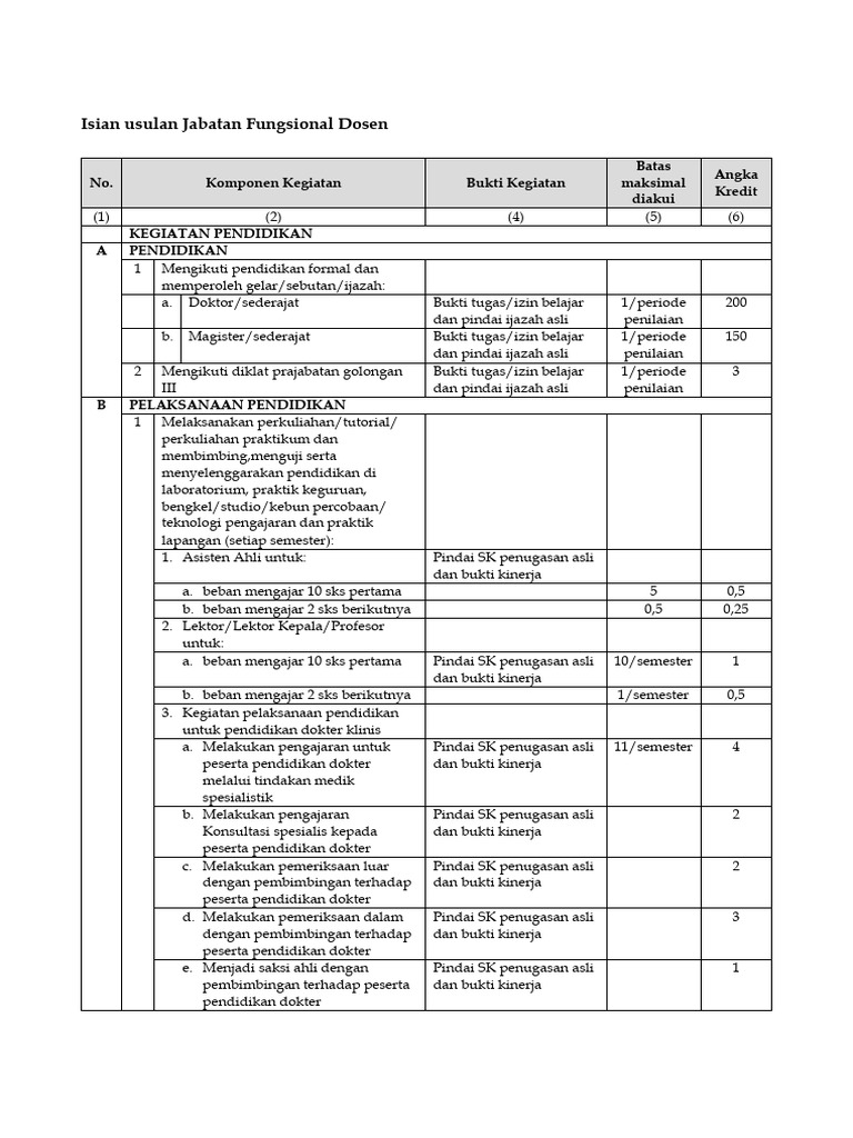 Tabel Komponen Pendidikan | PDF