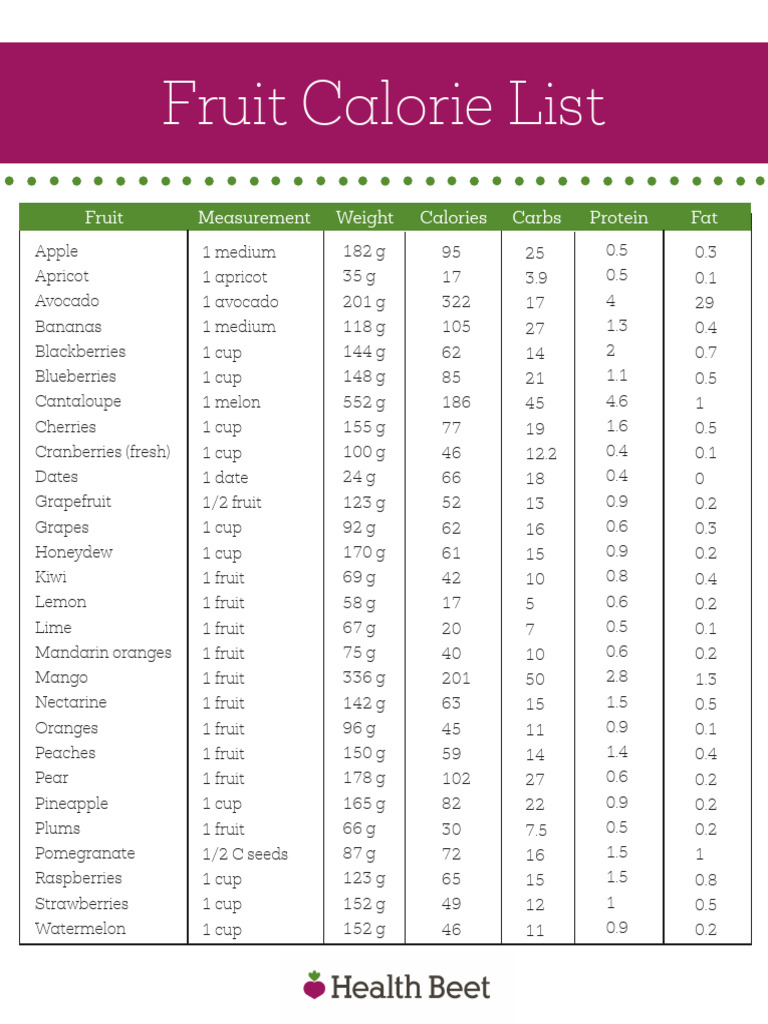 Health-Beet-Fruit-Calories-Printable | PDF