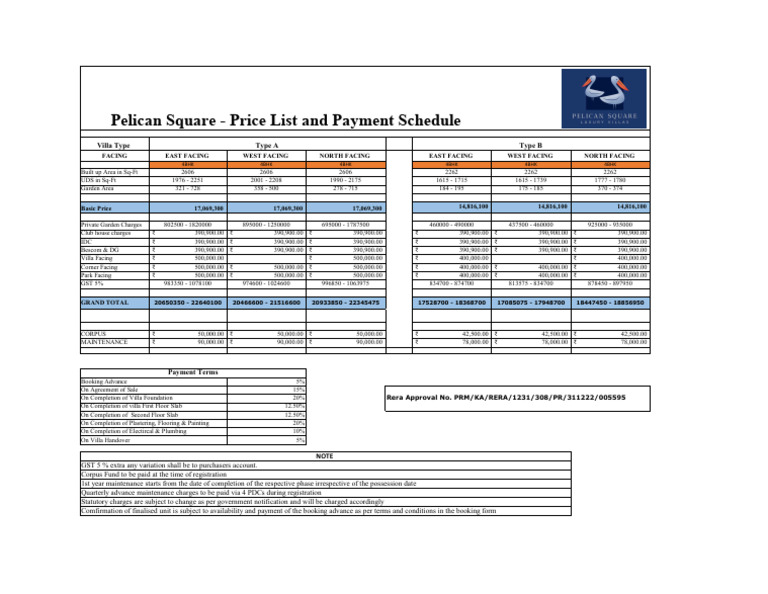 Pelican Square - Price List New | PDF | Government | Economies