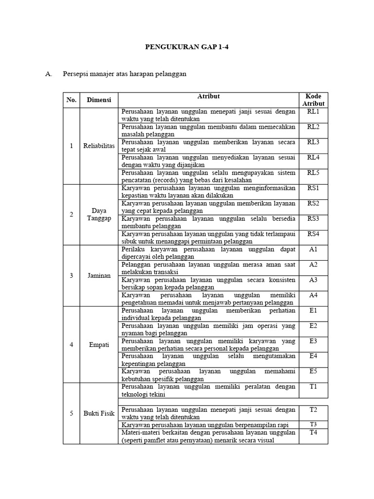 Kuesioner Gap 2 | PDF