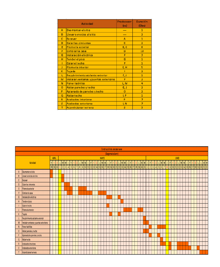 Diagrama de Gantt | PDF