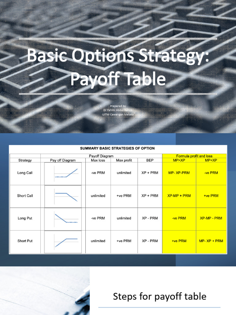 20 Basic Options Strategies Payoff Table Notes | PDF | Option (Finance ...