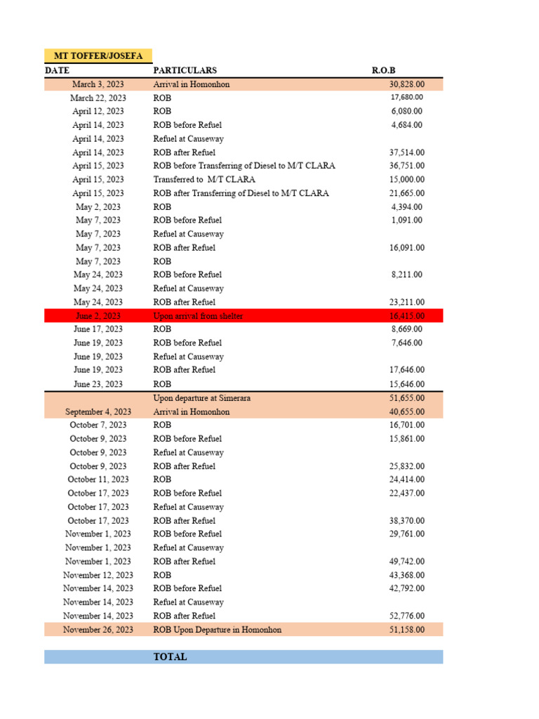 Tug and Barge Report | PDF | Chemical Substances | Shipping