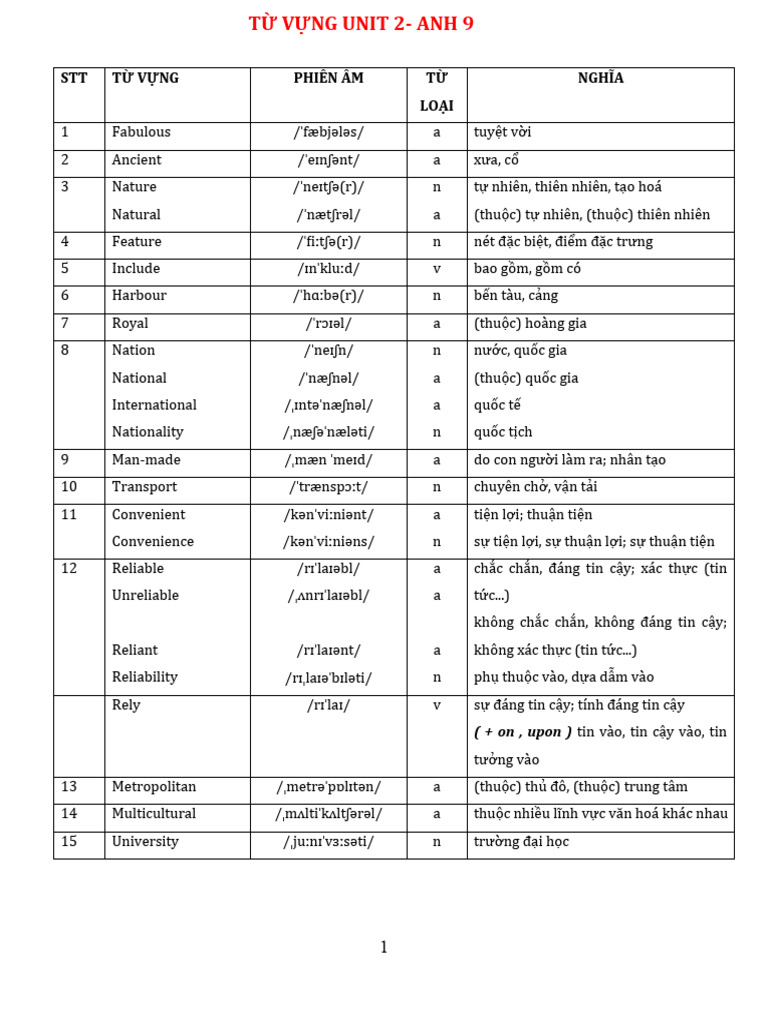Unit 2 - T V NG | PDF