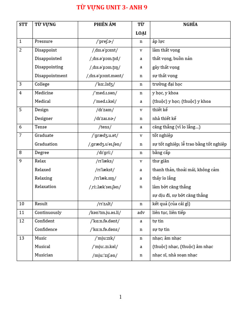 Unit 3 - T V NG | PDF
