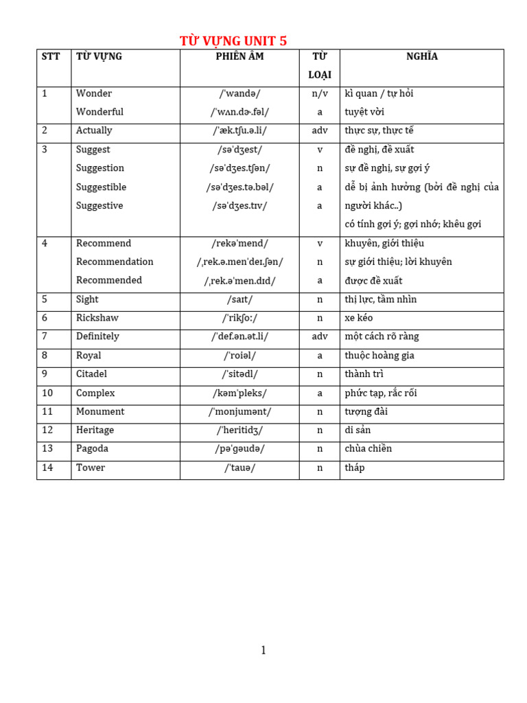 Unit 5 - T V NG | PDF
