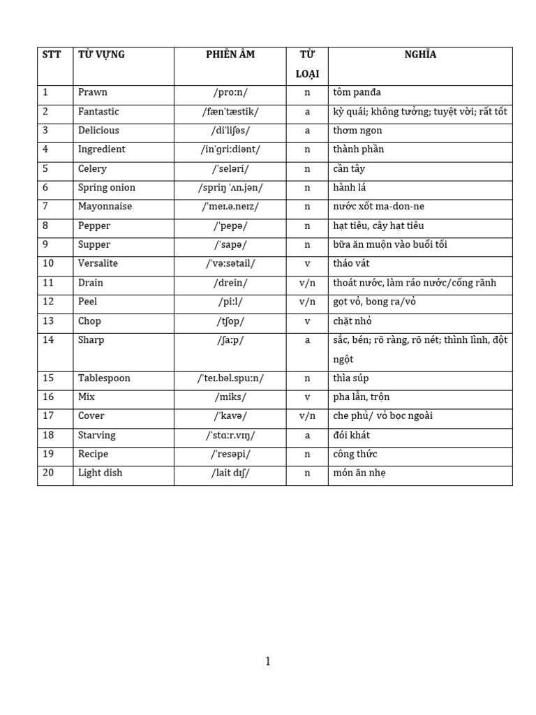 Unit 7 - T V NG | PDF