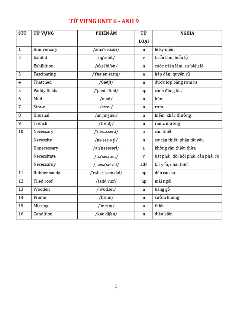 Unit 6 - T V NG | PDF