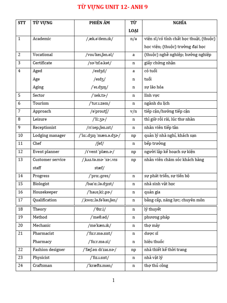 Unit 12 - T V NG | PDF