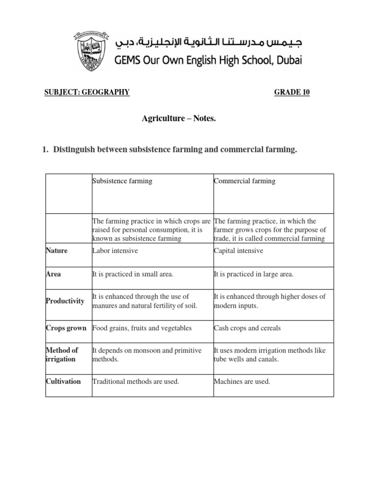 Agriculture - Key Notes | PDF | Agriculture | Intensive Farming