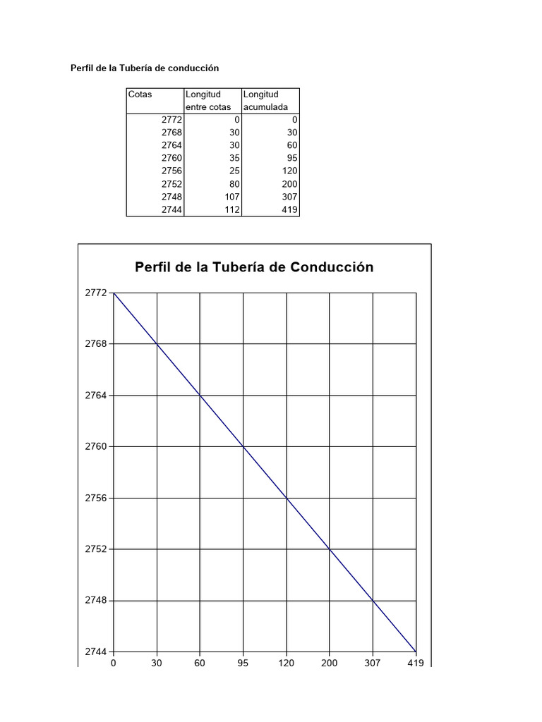 Perfiles Pdf