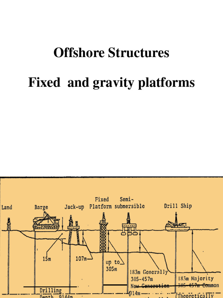 Offshore Operations Notes | PDF | Casing (Borehole)