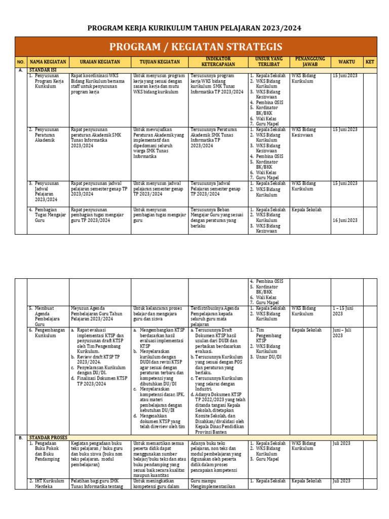 Program Kerja Kurikulum TP 2023-2024 | PDF