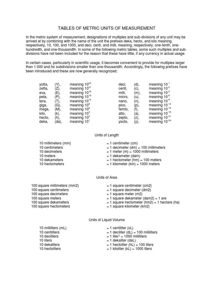 Tables of Metric Units of Measurement | Download Free PDF | Gallon ...