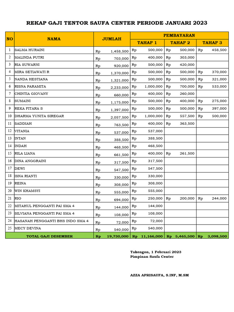 Rekap Gaji 01 Januari 2023 | PDF