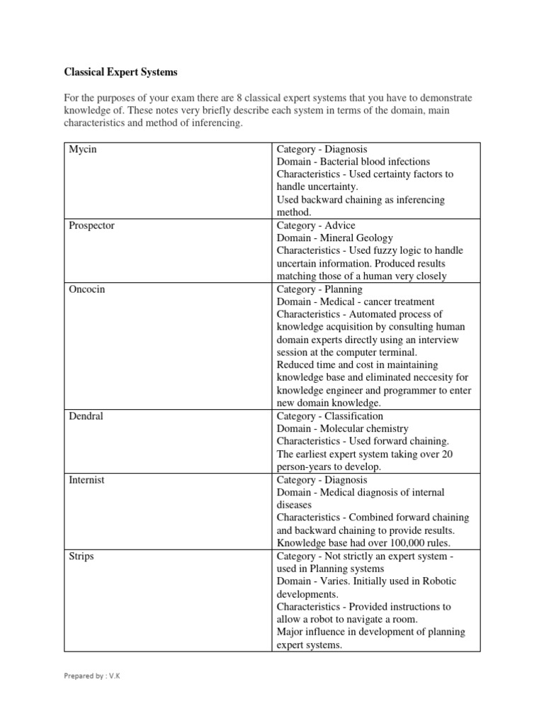 Exercise 5 Classical Expert System | PDF | Systems Science | Computing