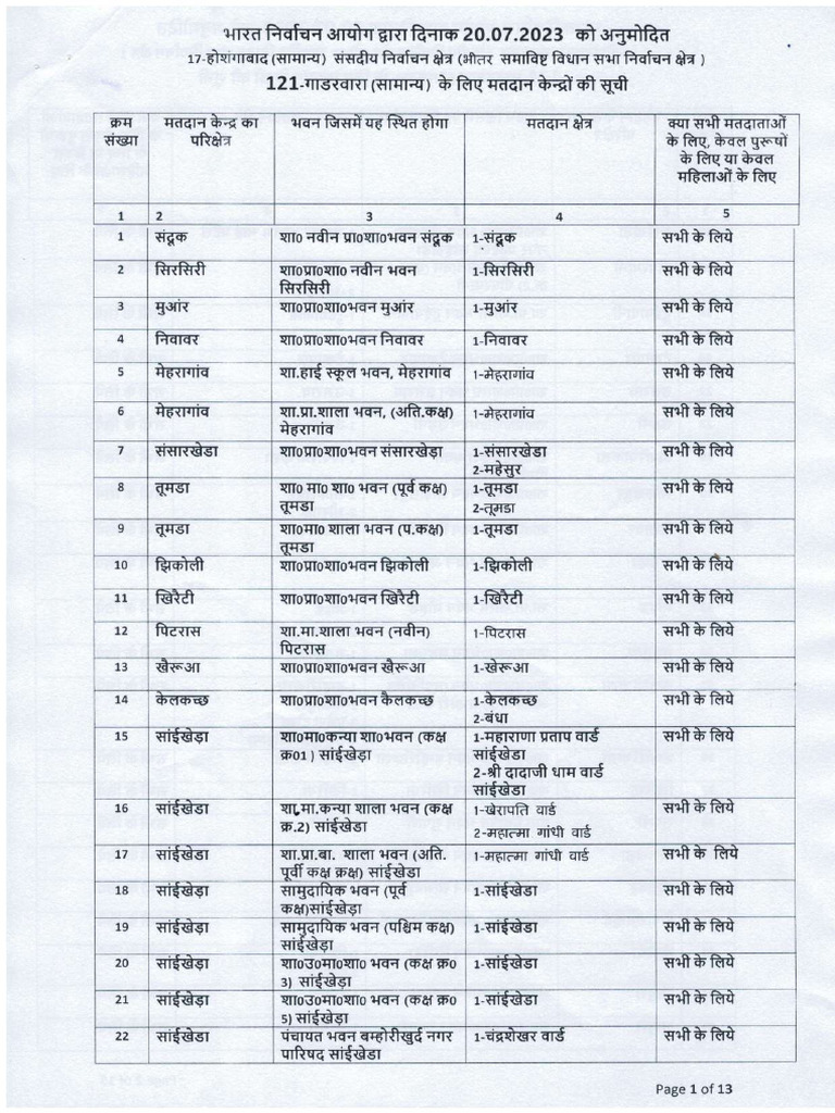 Ffi Ffi: Il SR | PDF