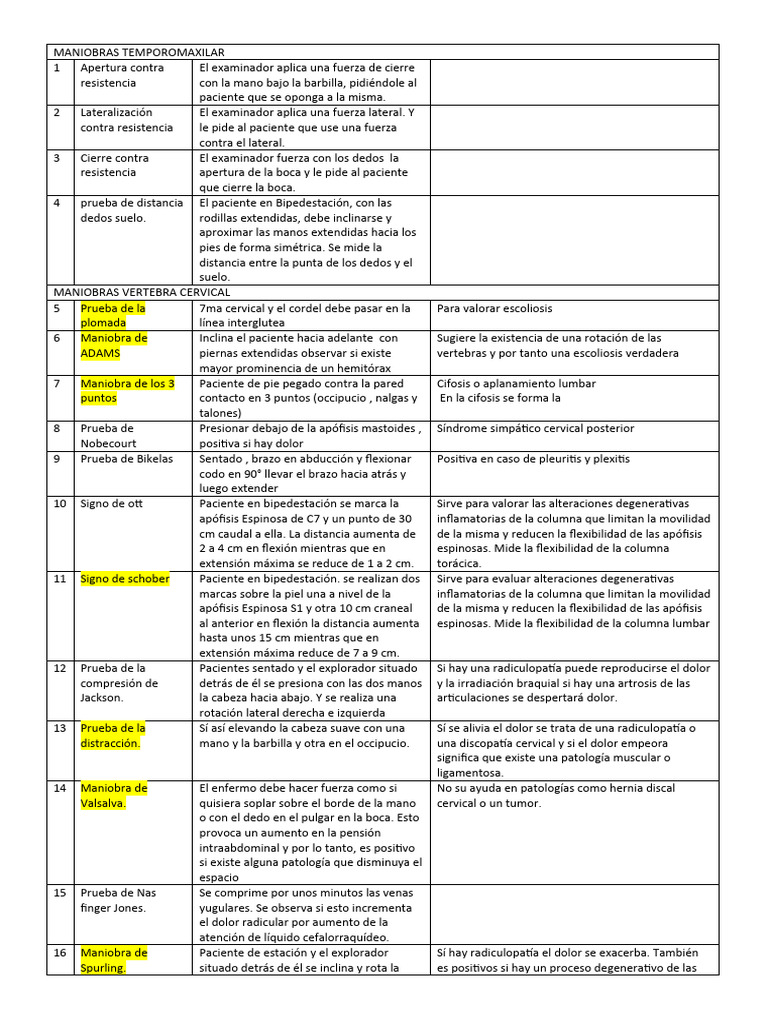 Maniobras Semio | PDF | La columna vertebral | Sistema musculoesquelético