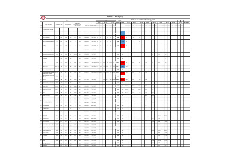 Activity Level Plan Roads Pdf