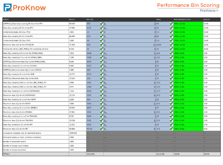 Proknow SBRT Lung 1 | PDF