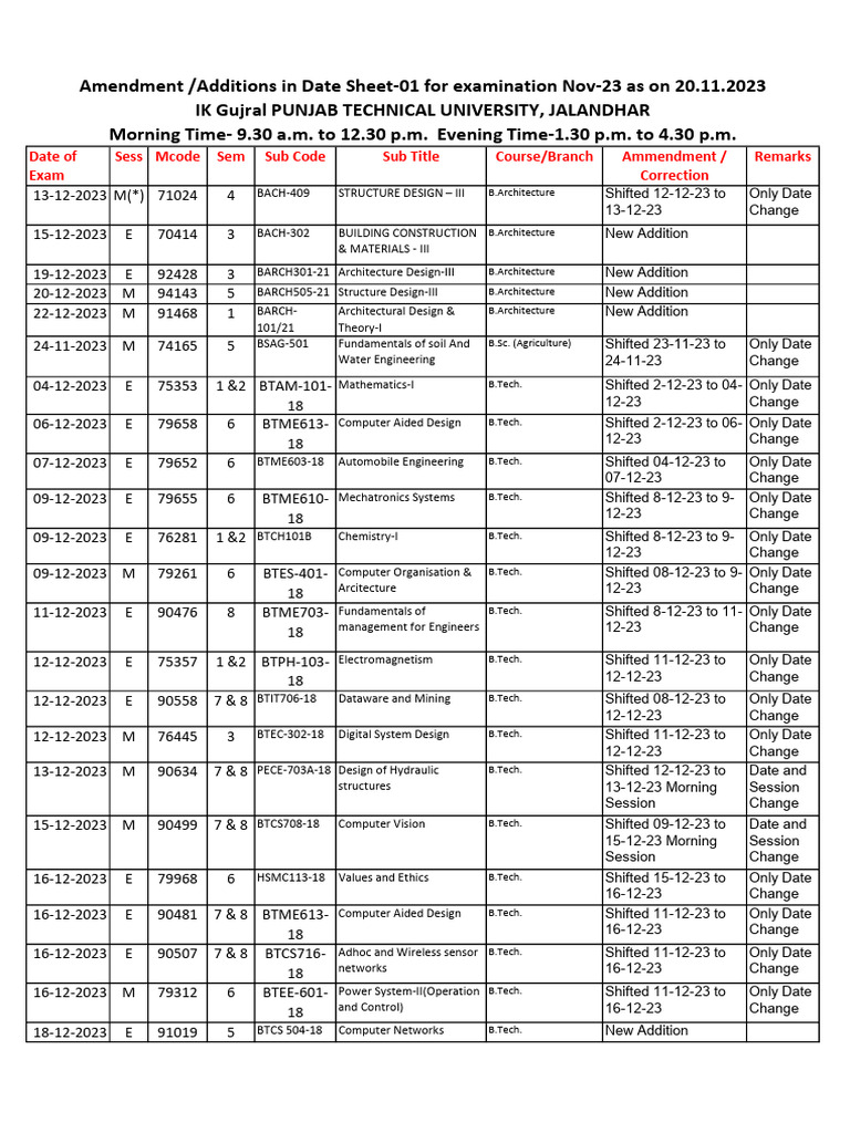 Date of Exam Sess Mcode Sem Sub Code Sub Title Course/Branch Ammendment / Correction Remarks ...