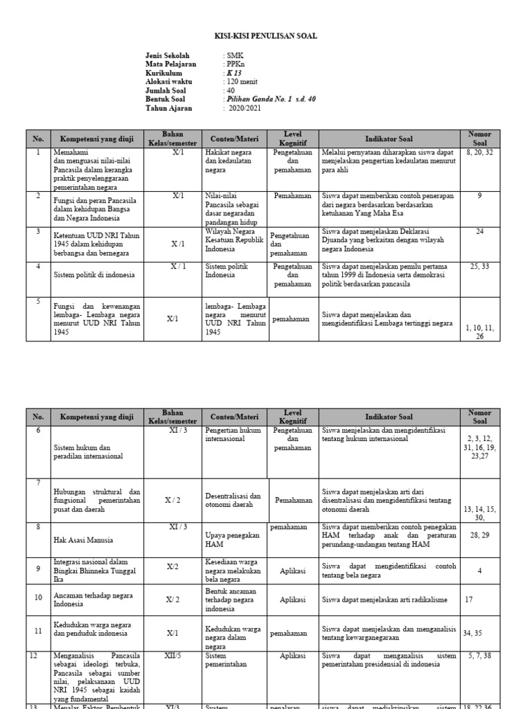 Kisi2 Susulan Usp PPKN K13 2021 | PDF