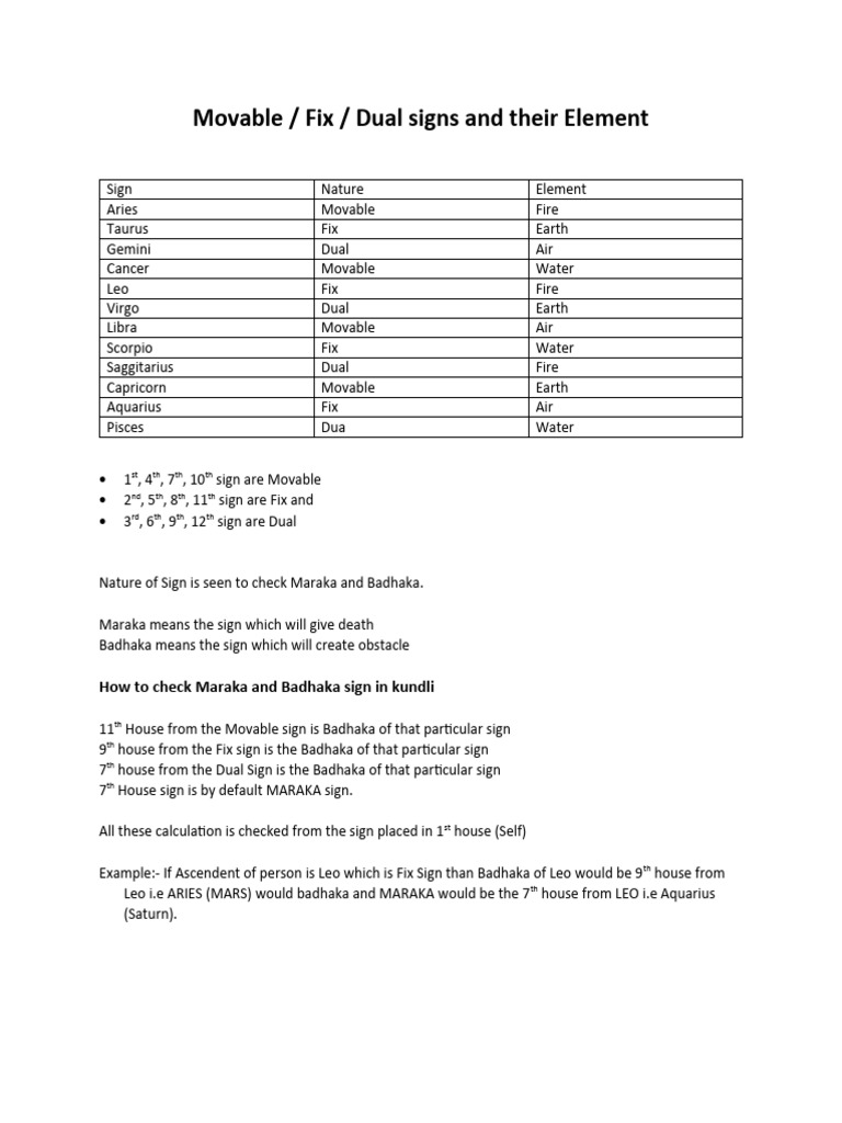 Movable, Fixed, and Dual Signs Explained | PDF