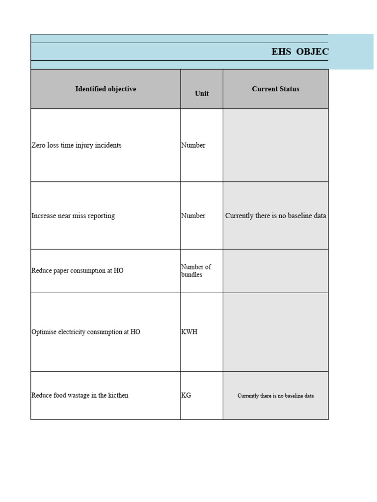 EHS Objectives & Strategies 2021-22 | PDF | Business | Computers