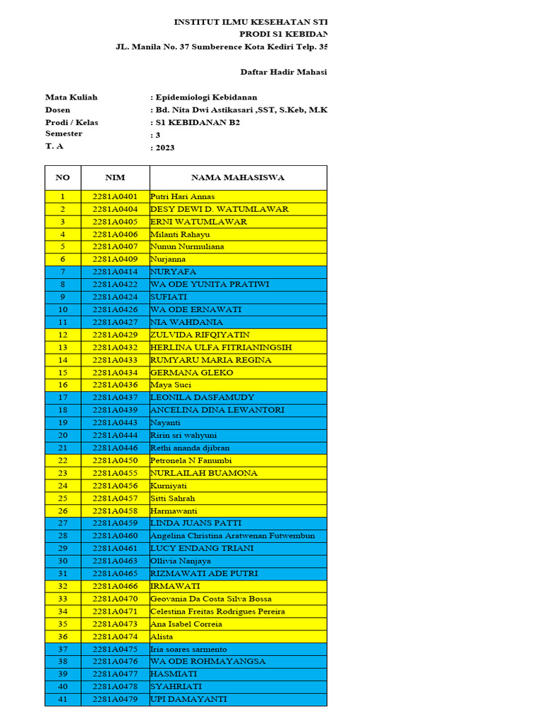 Nama Kelompok Tugas Epidemiologi Kebidanan Kelas B2 | PDF | Health Economics | Biostatistics