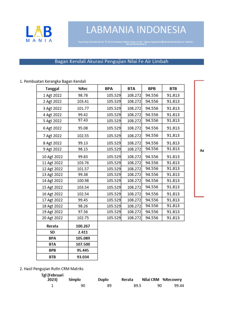 Contoh Perhitungan Control Chart Revisi-1 | PDF