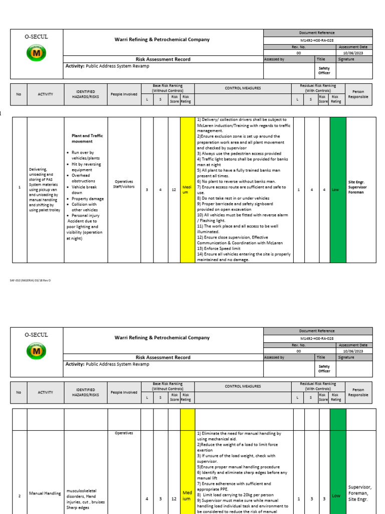 Risk Assessment For PAS Installation | Download Free PDF | Risk ...