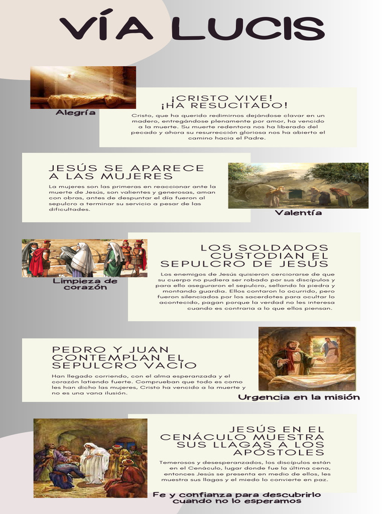 Vía Lucis | PDF | La resurrección de Jesús | Jesús