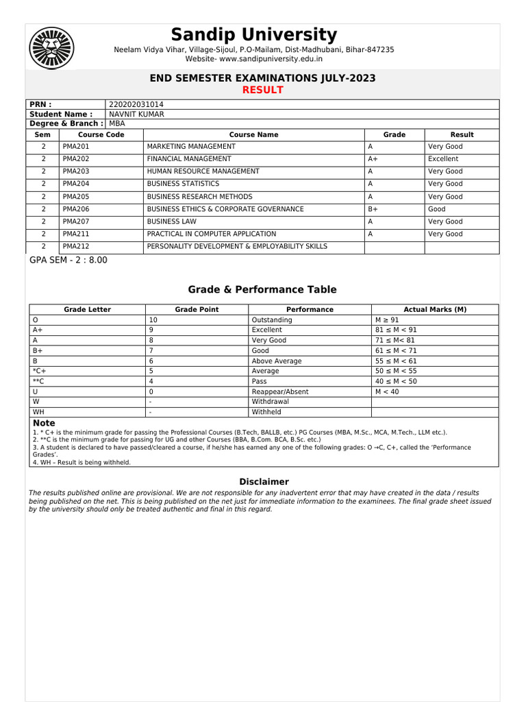 Mba 2nd Semster | PDF | Leadership | Business
