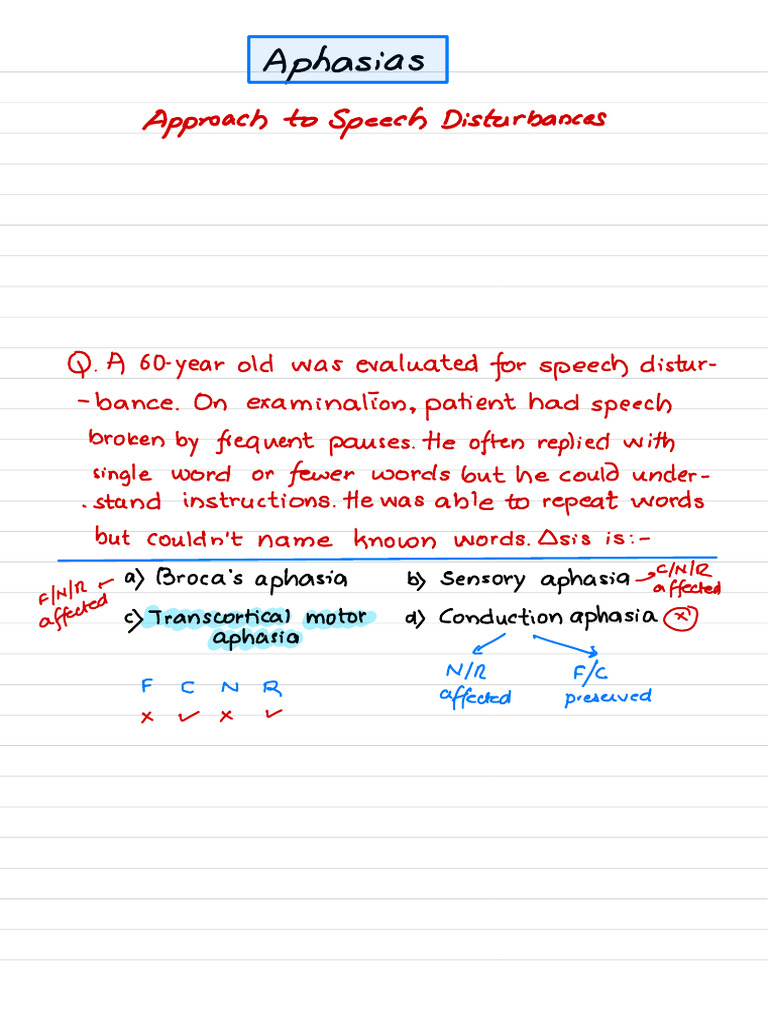 Aphasia Notes by Dr. Santhosh (PW Med Ed) | PDF | Aphasia | Symptoms ...