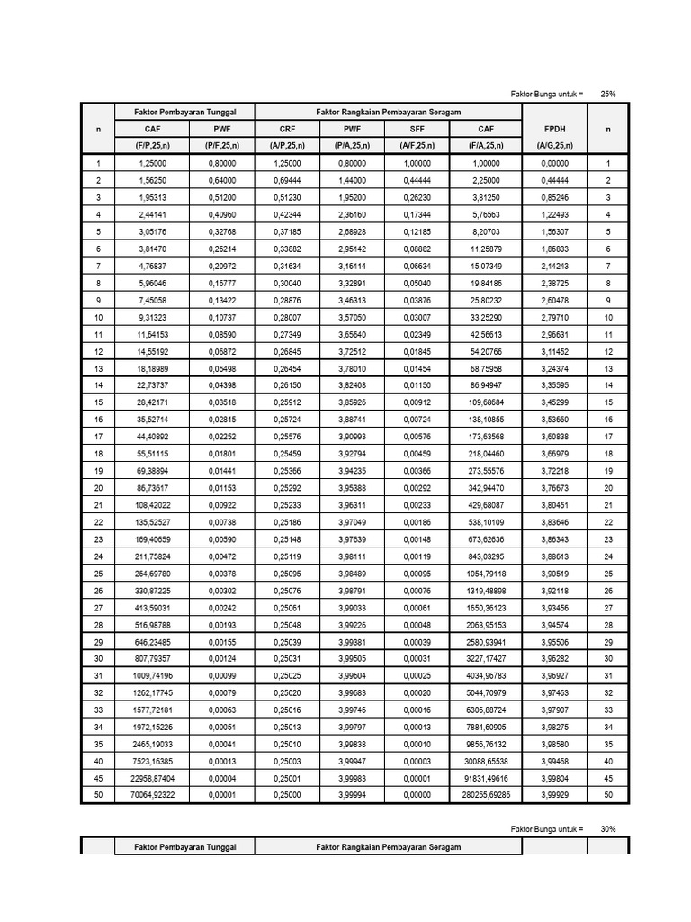 Tabel Bunga 25-100% | PDF