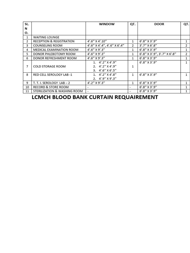 Blood Bank Curtain | PDF