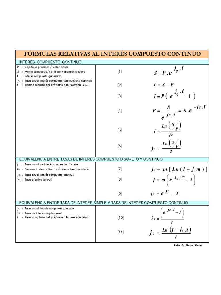 R. - Formulas Relativas Al Interés Compuesto Continuo | PDF | Interés ...