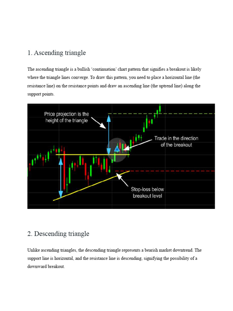 Important Chart Patterns | PDF | Market Trend | Private Sector