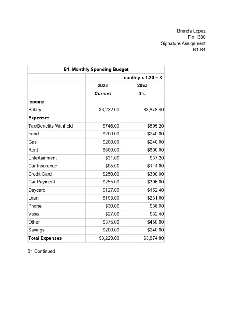 Signature B Assignment 1 Pdf Cost Of Living Inflation 