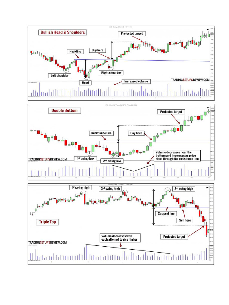 Charts | PDF