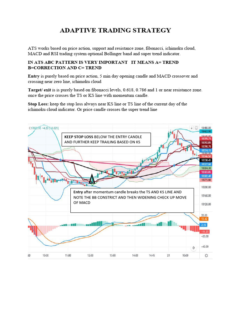 Ats Strategy | PDF | Market Trend | Economies