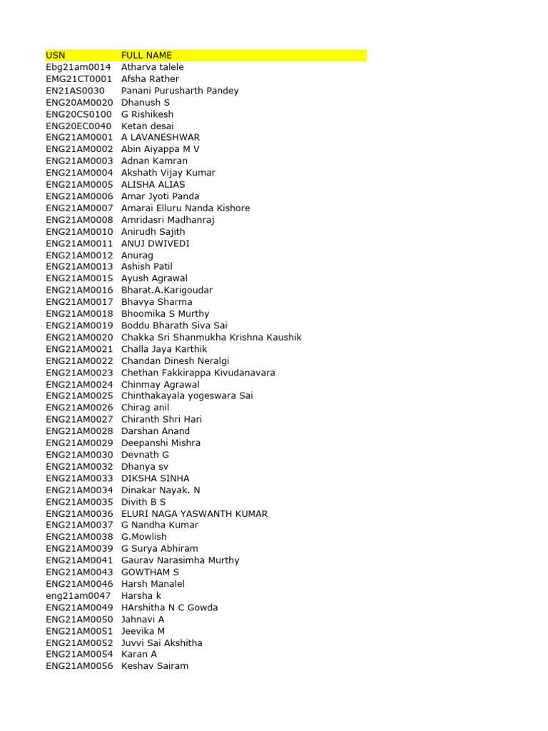 Dsu-Edgeverve Reg List | PDF | Cinema Of India