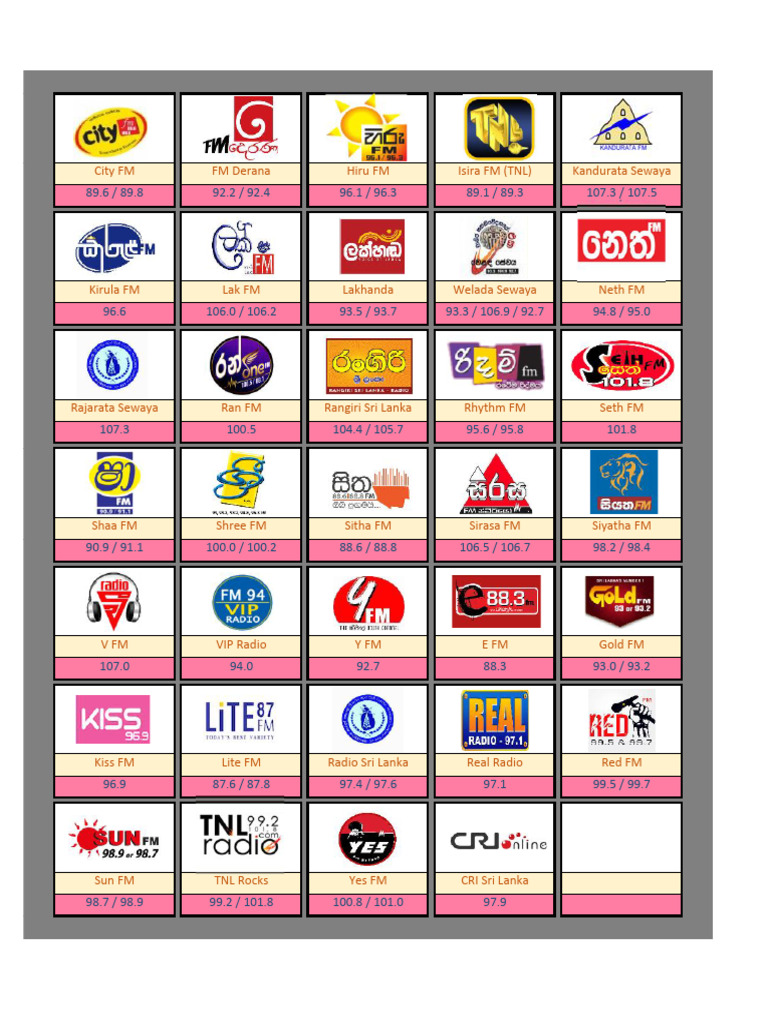 FM Stations Sri Lanka | PDF